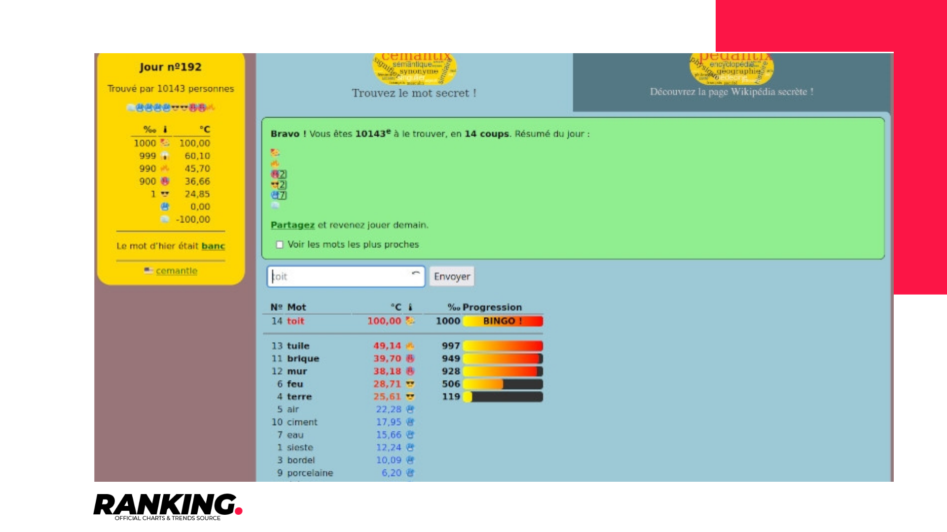 Les indices Pédantix du jour : Aide, Astuces et Réponses pour jouer à Pédantix – Rankiing.net ...