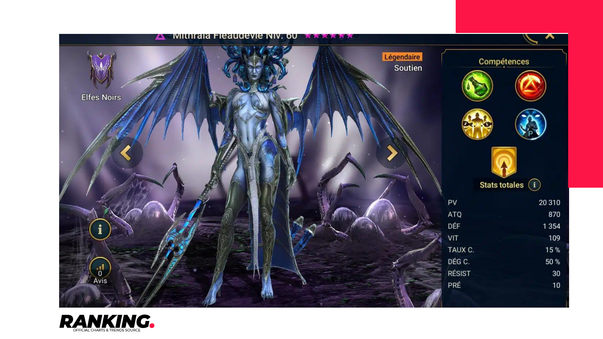 Mithrala Fléaudevie : Le Guide Complet du Raid Mithrala pour le ...