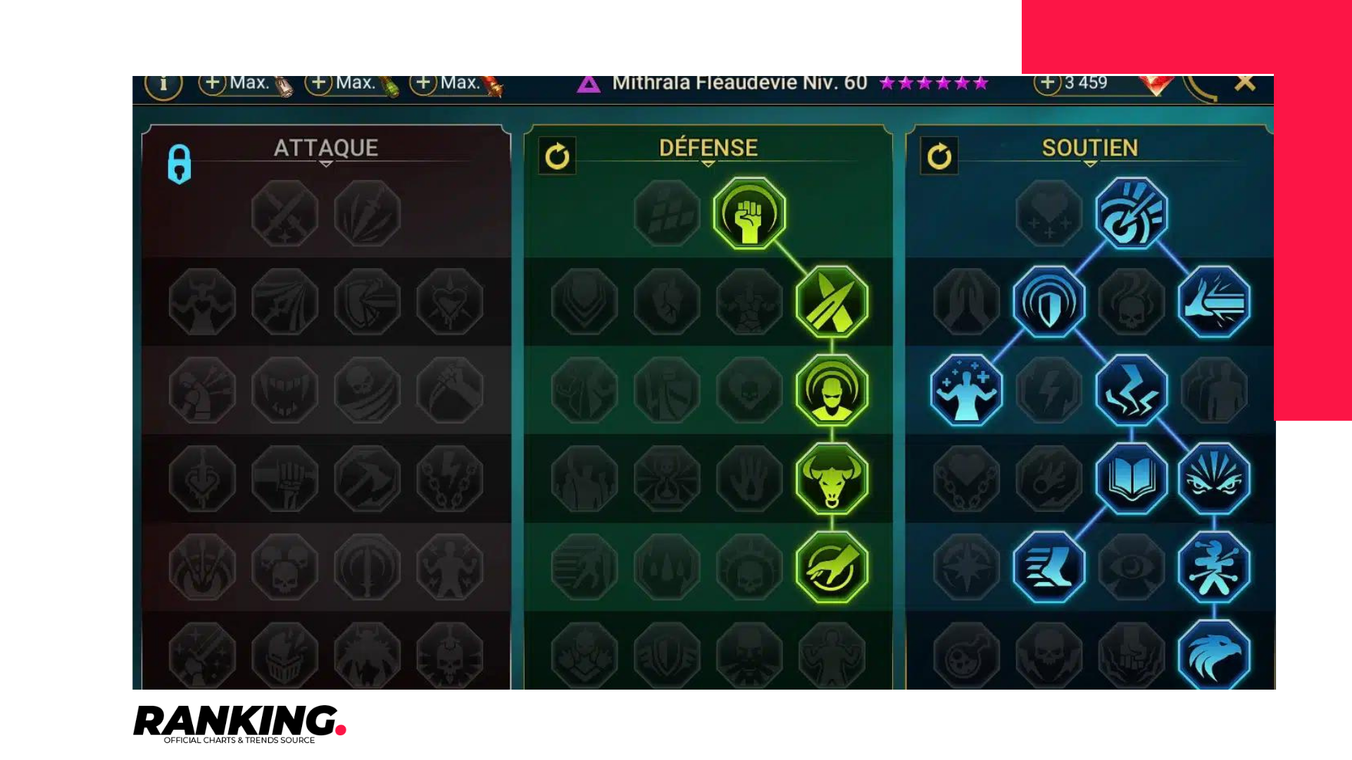 Mithrala Fléaudevie : Le Guide Complet du Raid Mithrala pour le ...